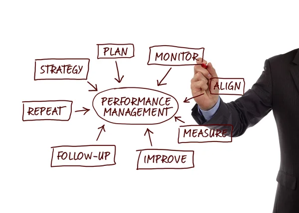 Performance management Stock Photos, Royalty Free Performance ...