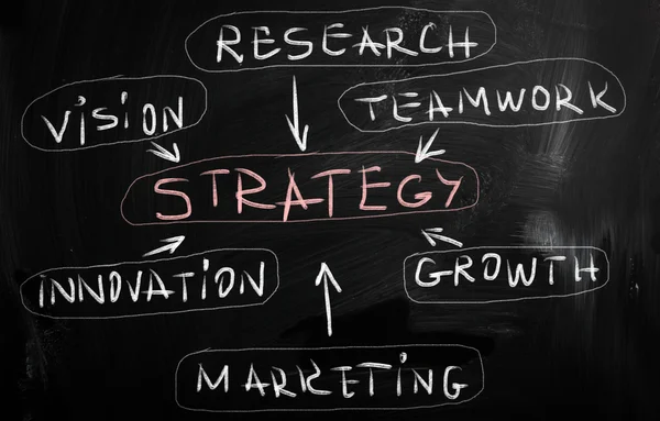 Strategy map Stock Photos, Royalty Free Strategy map Images ...