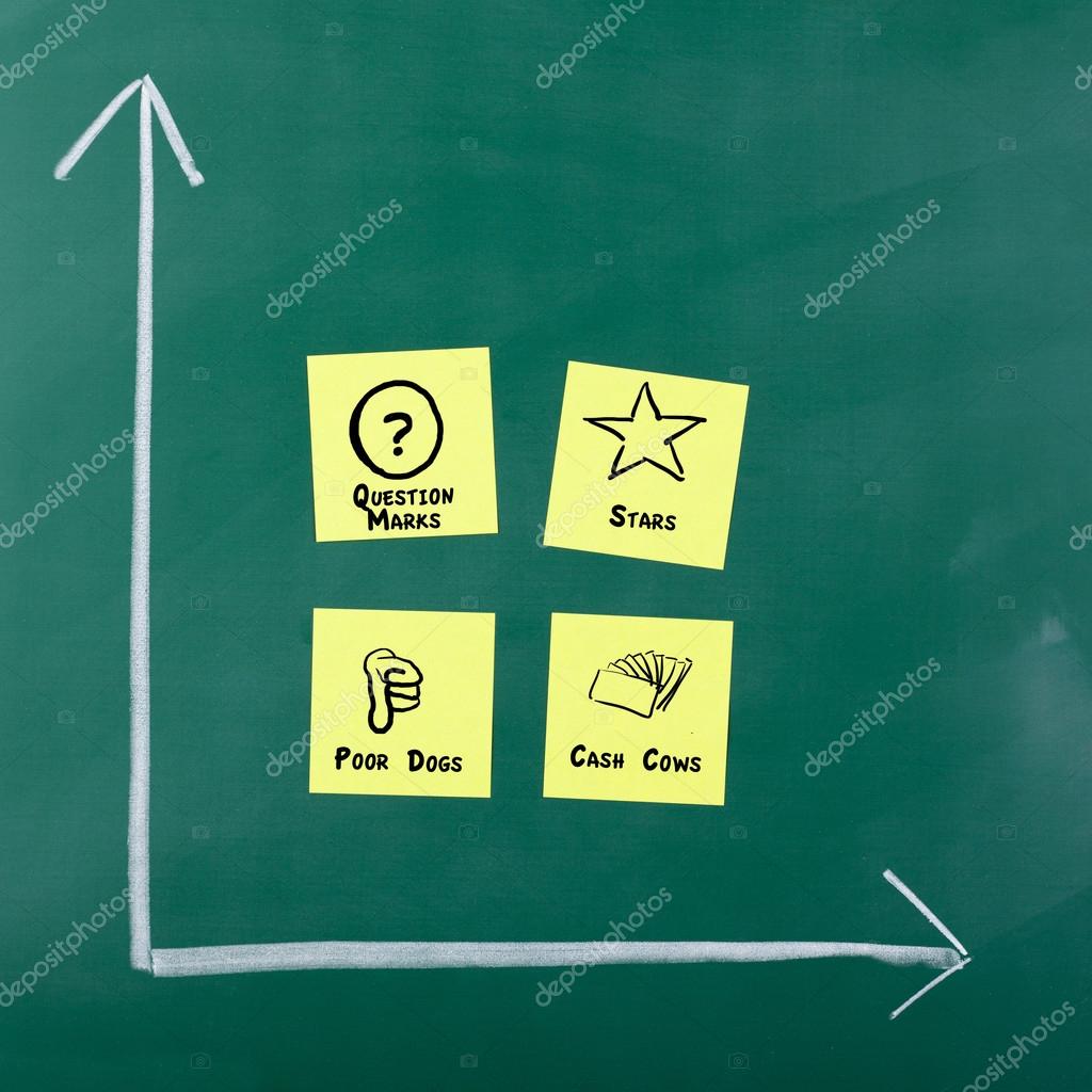 Axis and sticky notes with BCG Matrix on blackboard — Stock Photo ...