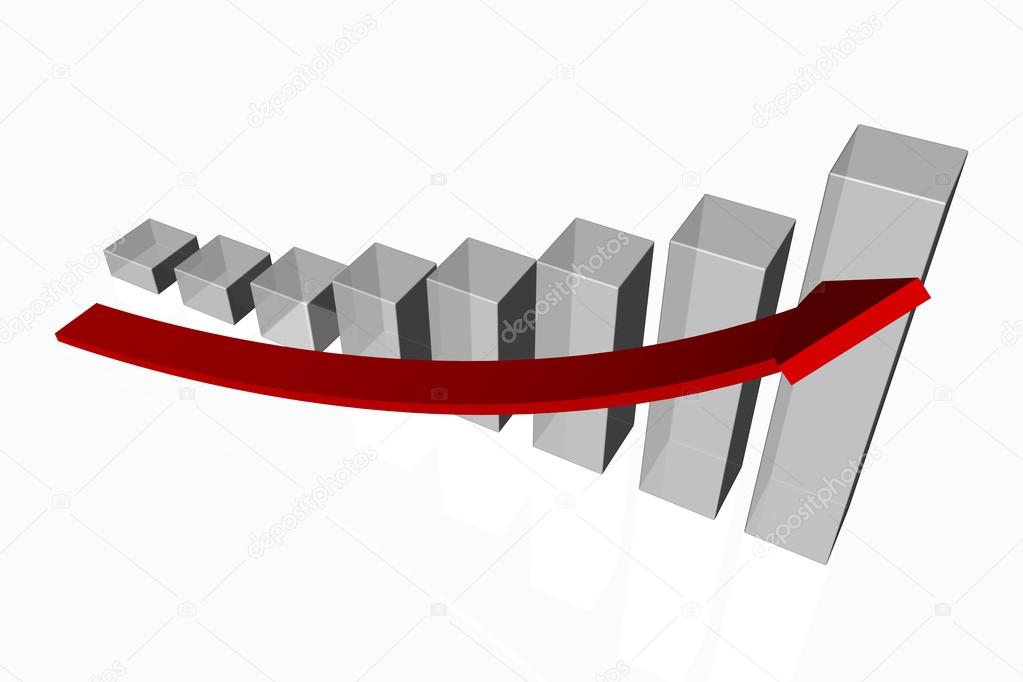 Increasing Bar Graph