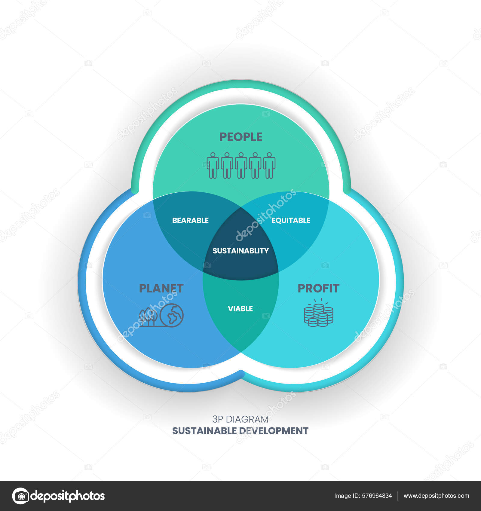 Diagrama De Venn En Los Planetas