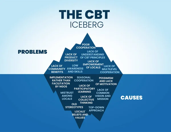 Iceberg Underwater Diagram