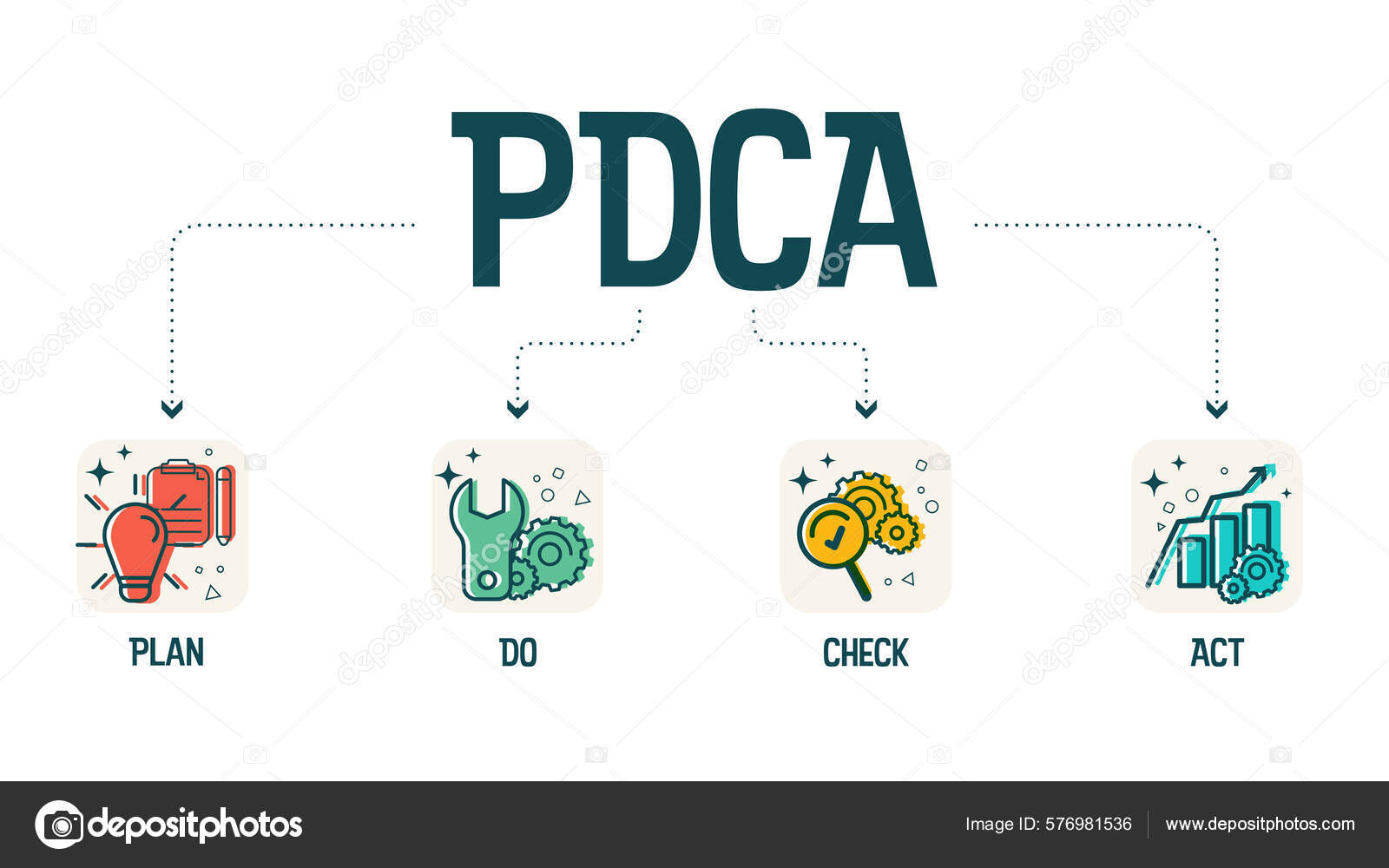 Plan Check Act Procedure Deming Cycle Four Step Model Research Stock ...