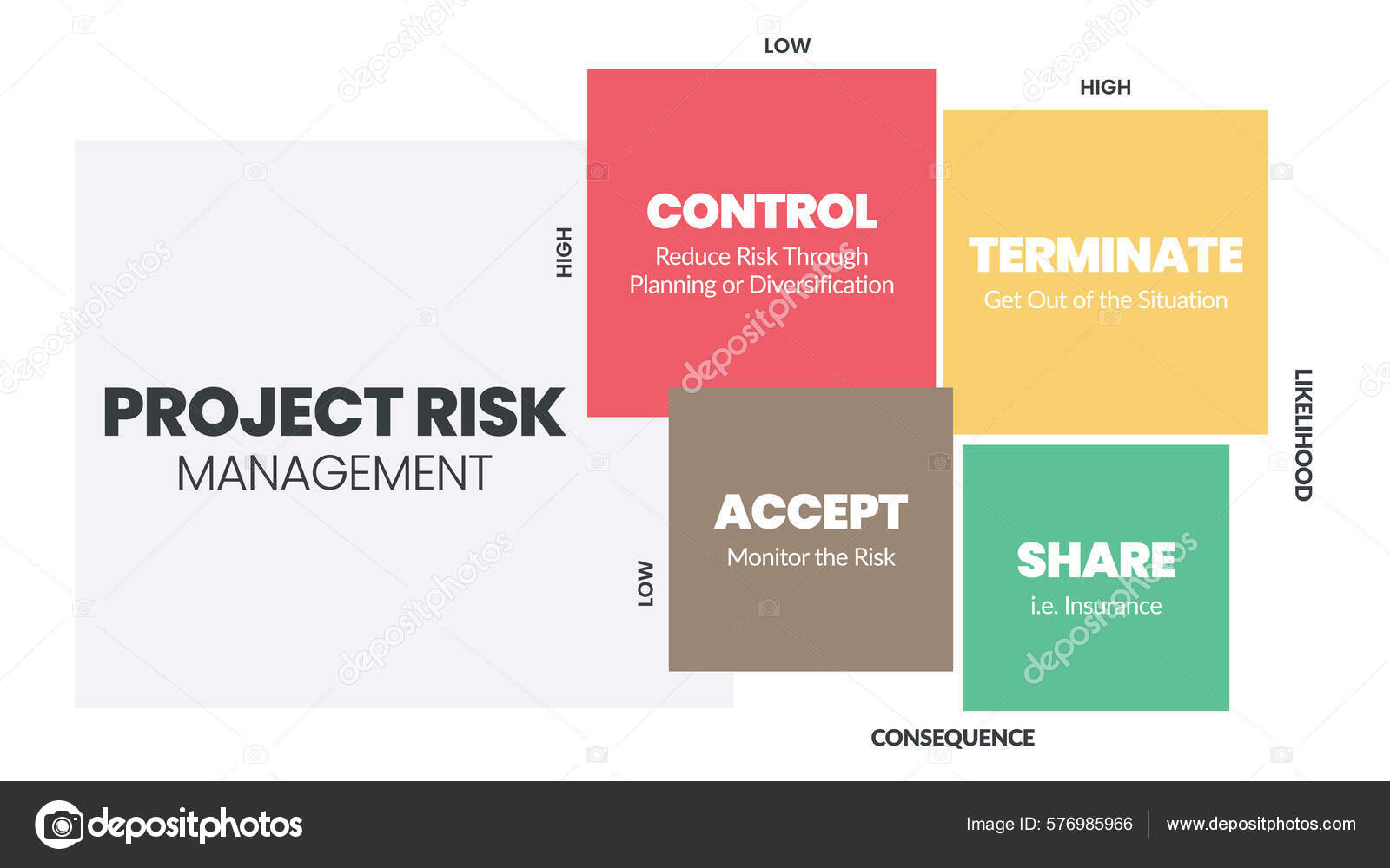 Project Risk Management Matrix Vector Illustration Likelihood ...