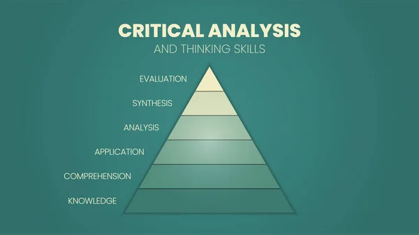 Core Competencies Analysis Framework Infographic Diagram Chart ...