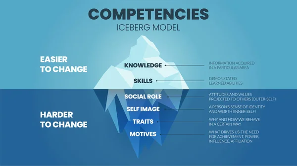 Core Competencies Analysis Framework Infographic Diagram Chart ...
