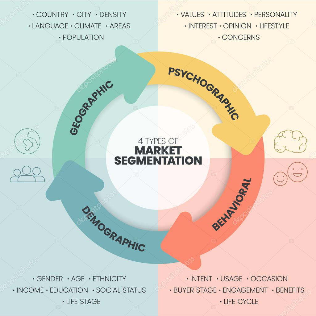 La ilustración vectorial de plantillas de presentación de segmentación ...