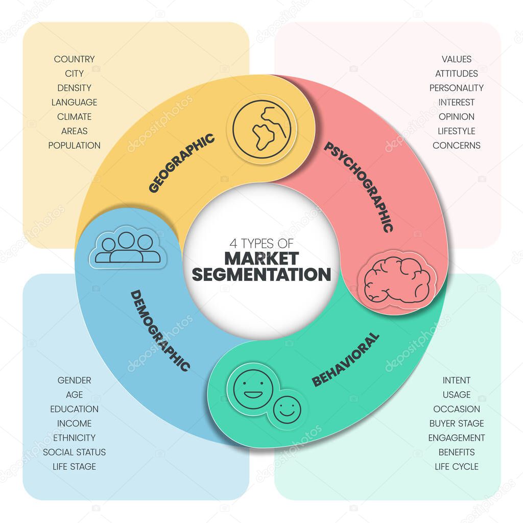 La ilustración vectorial de plantillas de presentación de segmentación ...