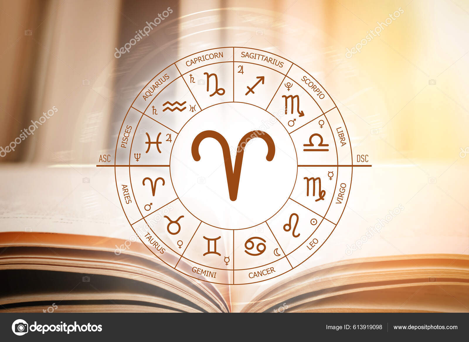 Círculo Del Zodíaco Pronóstico Astrológico Los Signos Del Zodíaco ...