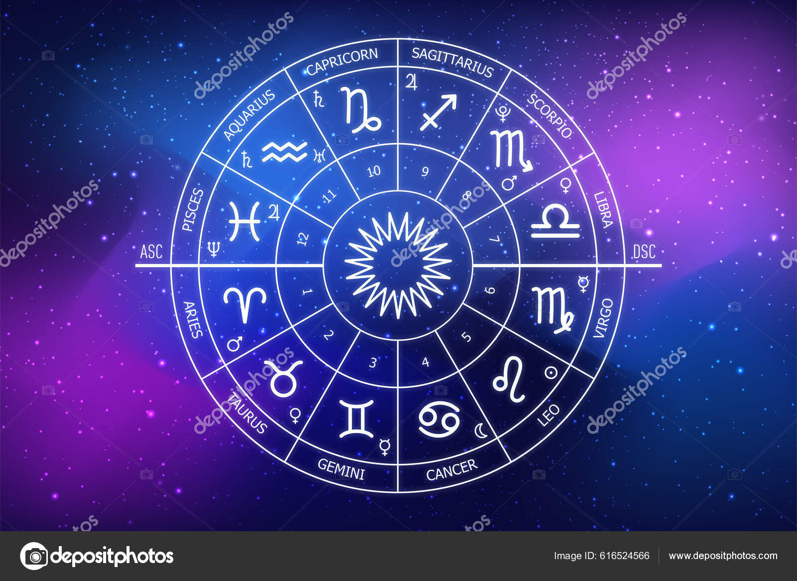 Astrology Stars And Planets