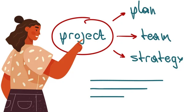 100,000 Project scope Vector Images | Depositphotos