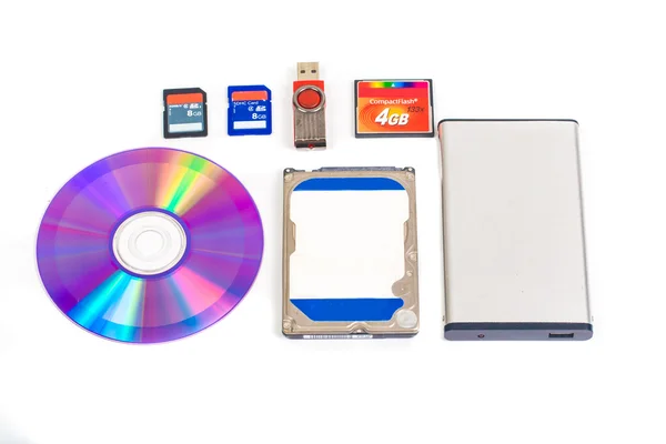 Computer Memory Devices