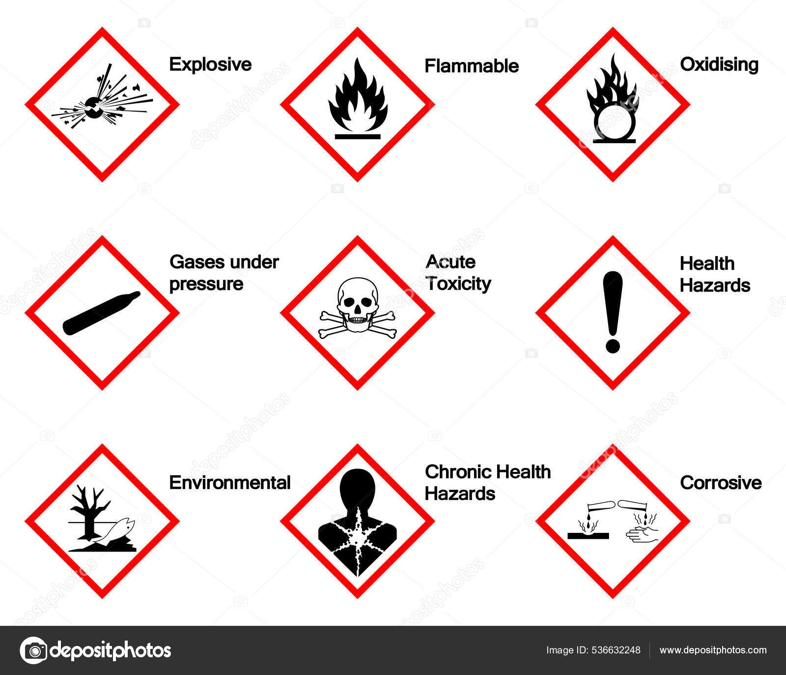 Ghs Hazard Symbol Sign Vector Illustration Isolate White Background ...