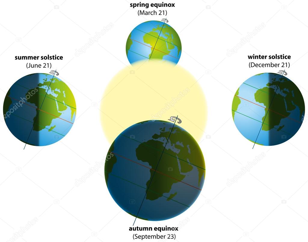 Solstice and Equinox — Stock Vector © Furian #29930087