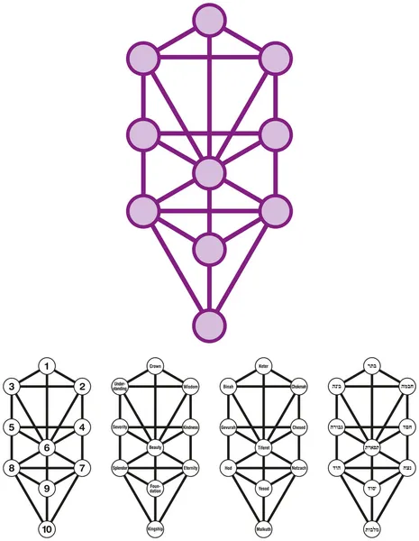 ᐈ Sephiroth symbol stock vectors, Royalty Free sephiroth illustrations ...