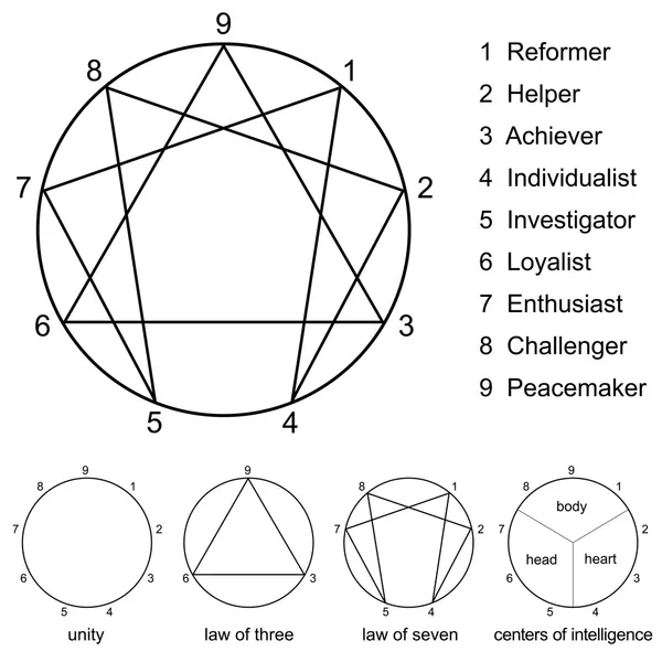 73 Enneagram Vector Images, Enneagram Illustrations | Depositphotos