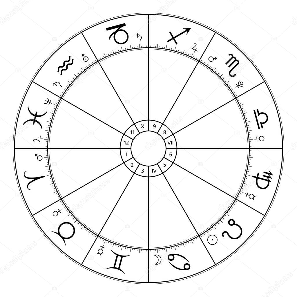 Zodiac Circle Astrological Chart Showing Twelve Star Signs Belonging ...