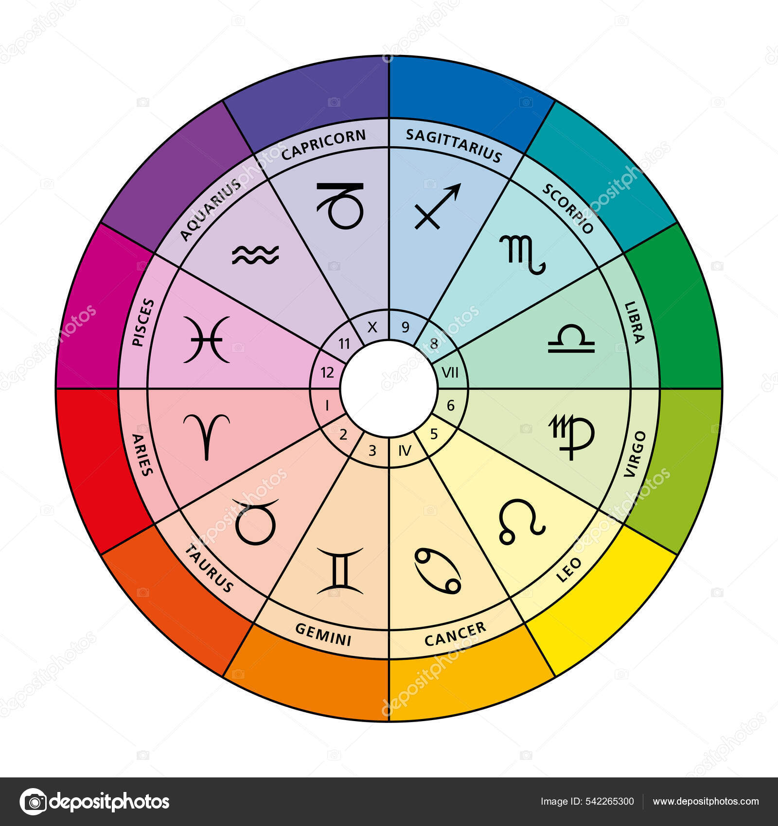 Zodiac Color Wheel