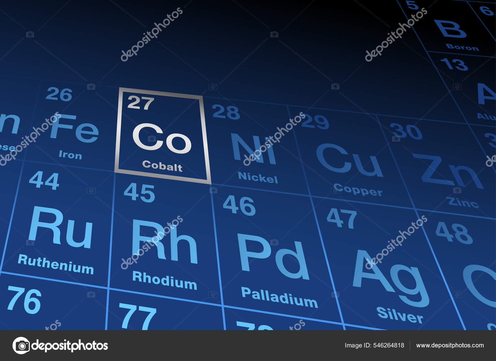 Kobolt Periodiske System Unlocking The Secrets Of Cobalt: En Guide Til