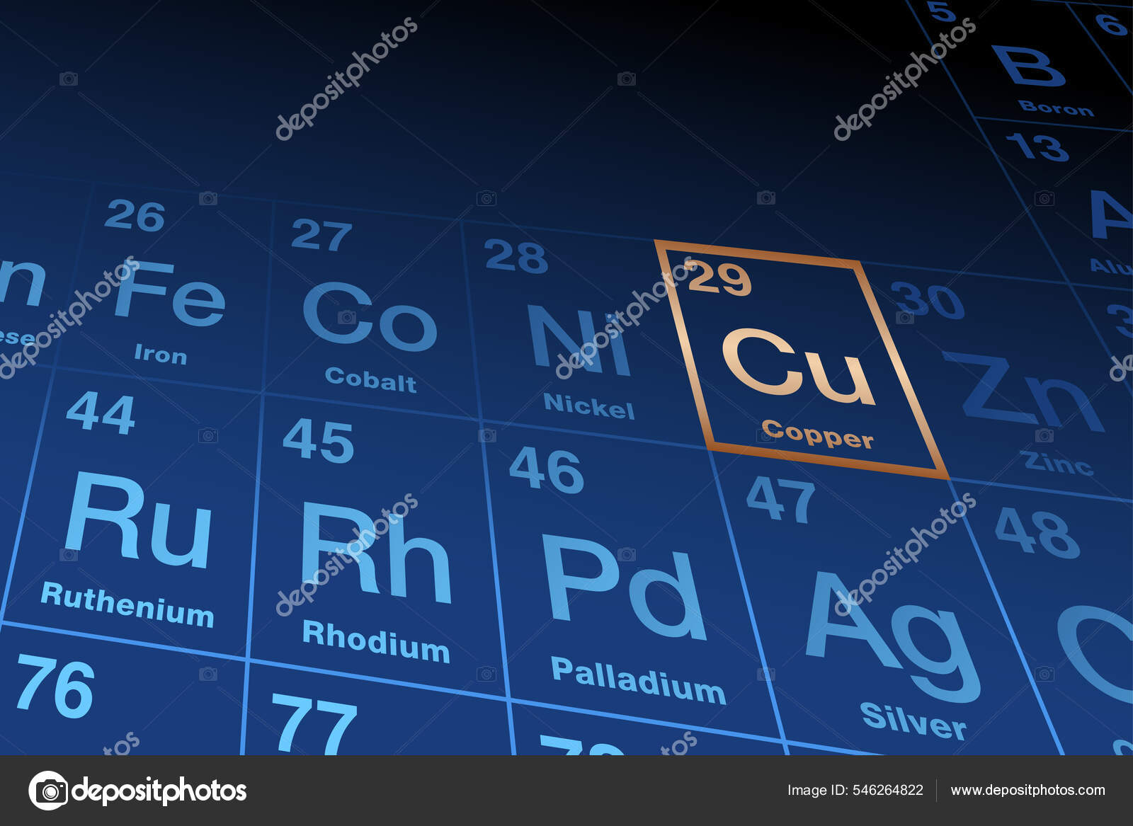 Periyodik Elementler Tablosunda Bakır Elementi Latin Cuprum 'Dan ...