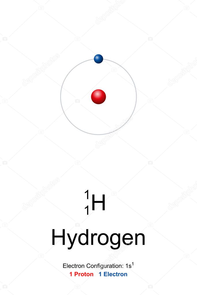 Hydrogen, atom model. Chemical element with symbol H and atomic number ...