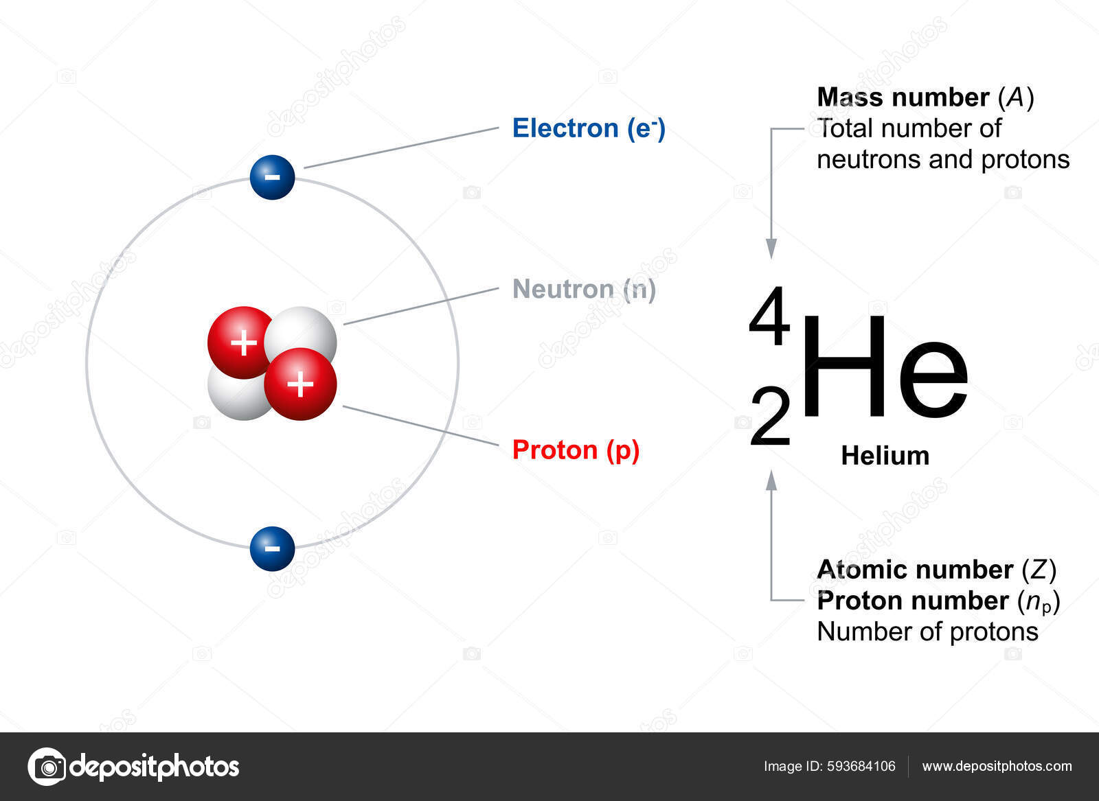 Helium Periodic Table Protons Neutrons And Electrons | Cabinets Matttroy