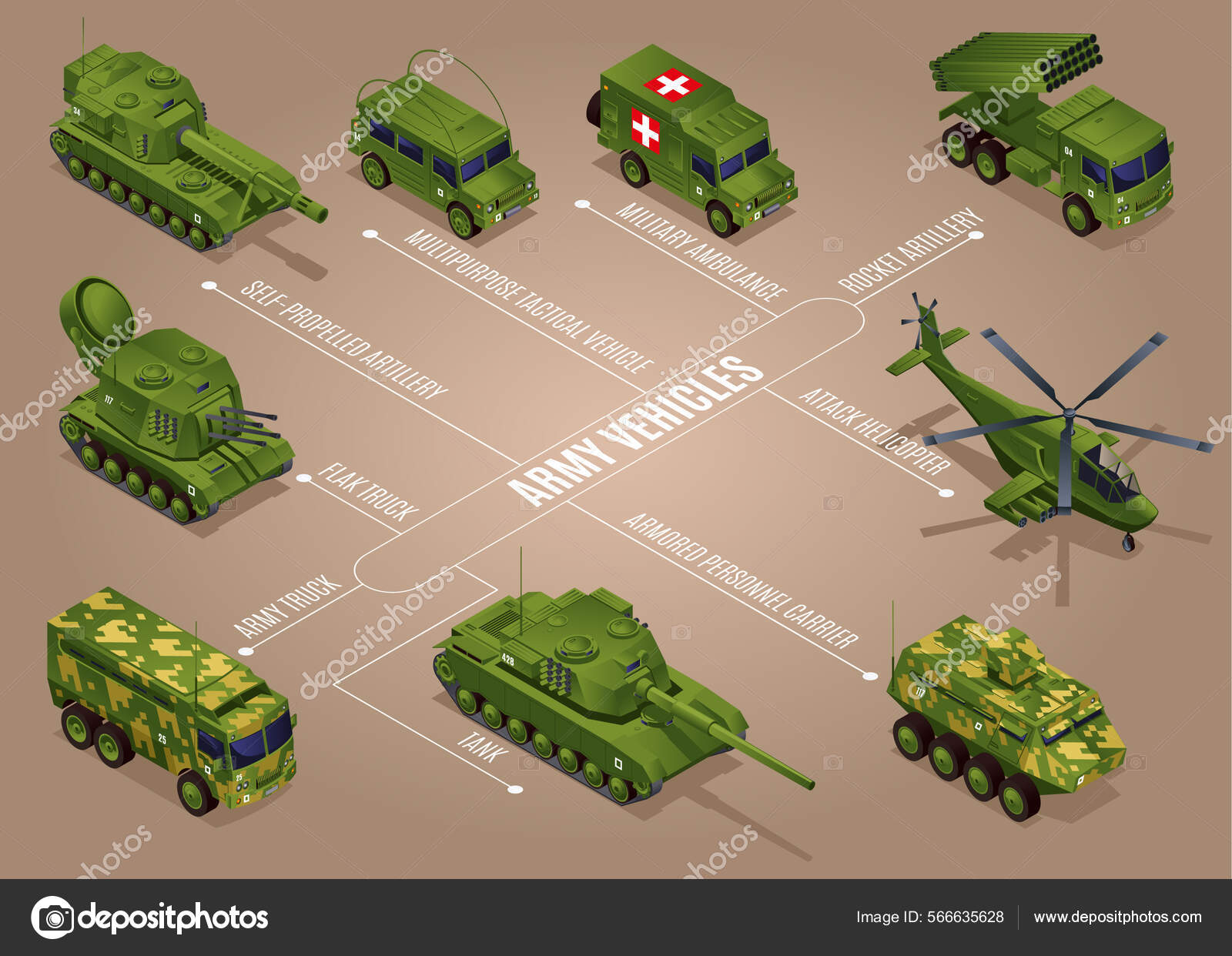 Army Vehicles Flowchart Isometric Icons Text Vector Illustration ...