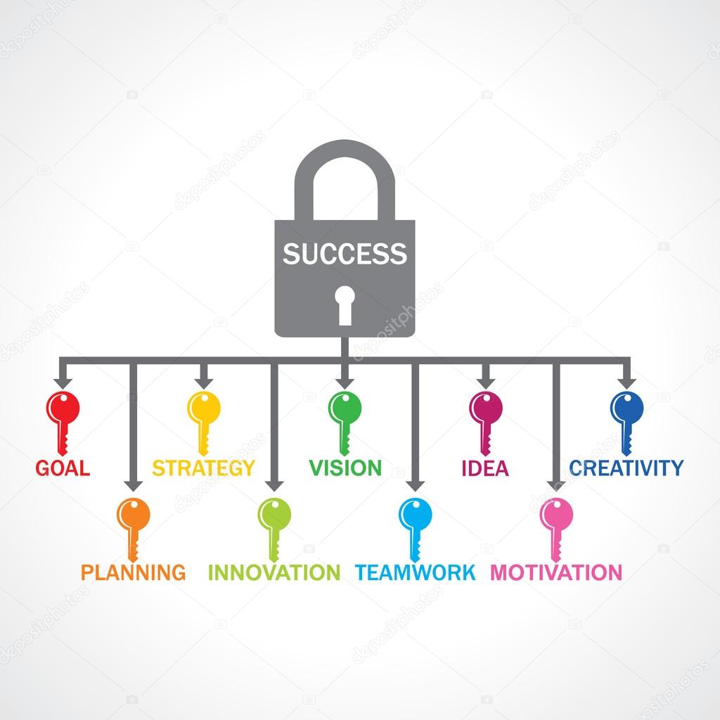 Keys for opening success lock Stock Vector by ©graphicsdunia4u 36771455