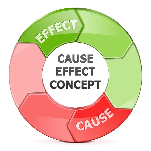 Cause And Effect Symbol Cause And Effect Icon Images – Browse 3,692