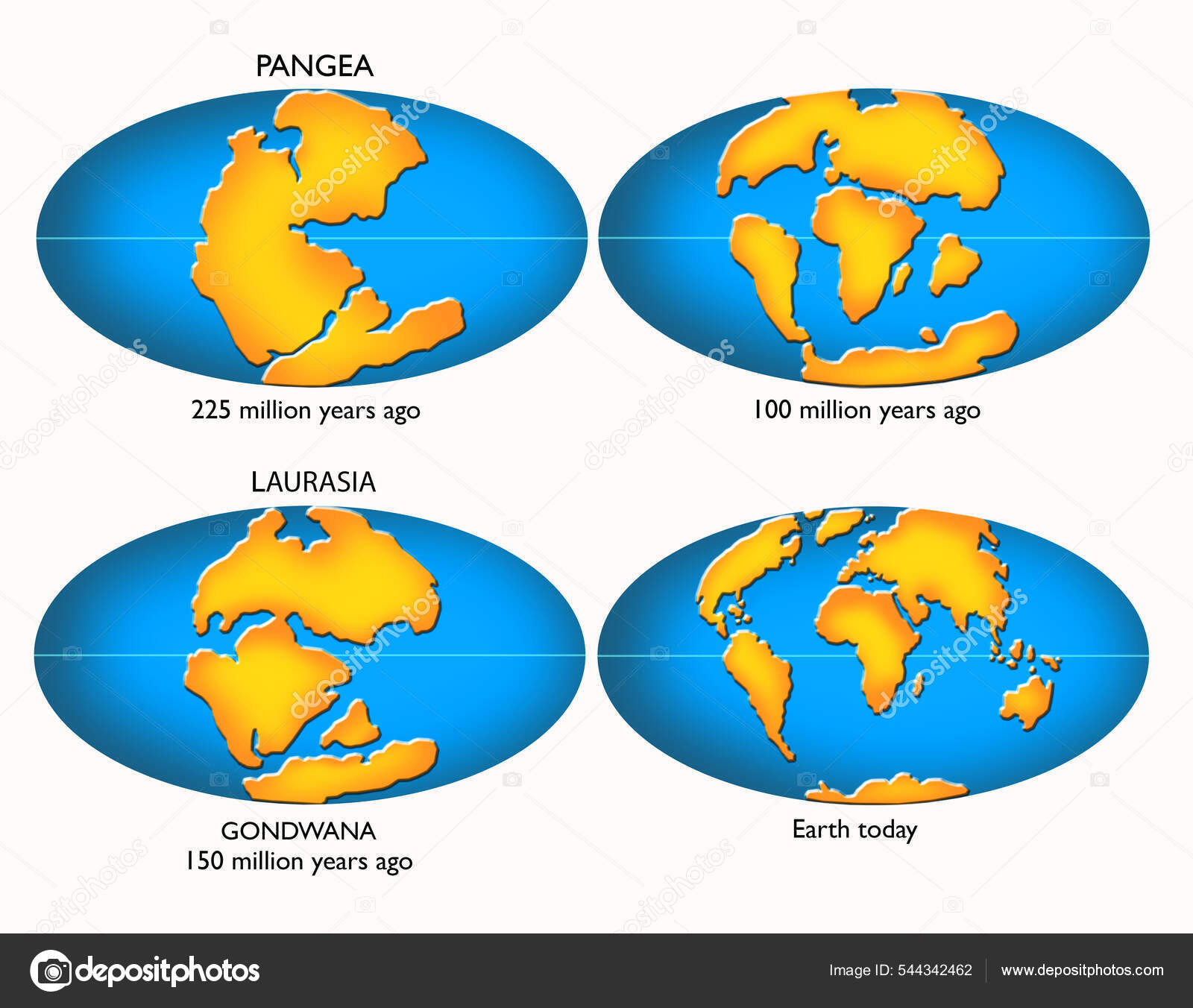 Pangée Laurasie Gondwana Dérive Continentale Schéma Illustration Image ...