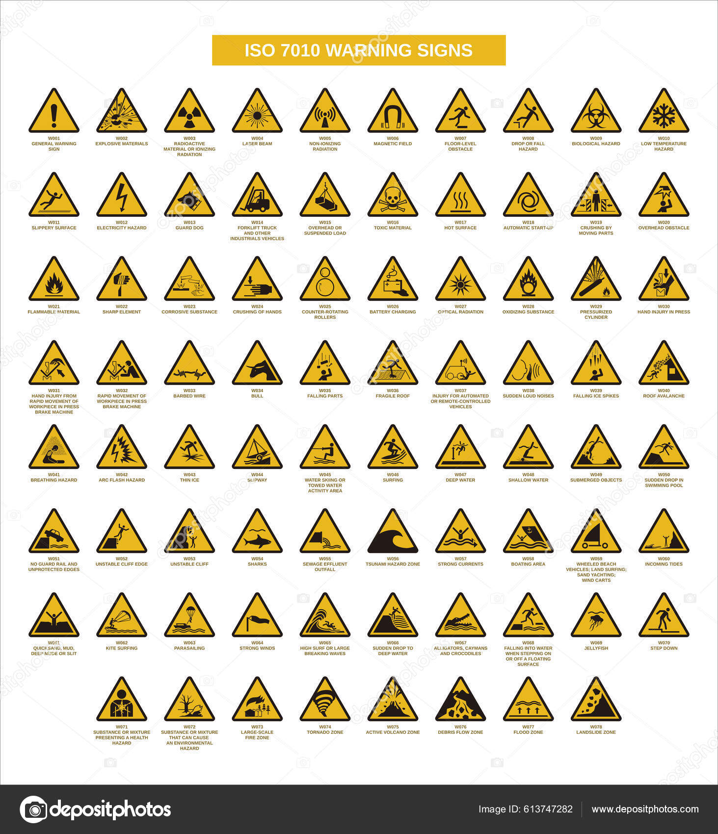 Conjunto Señales Advertencia Iso 7010 Sobre Fondo Blanco Vector de ...