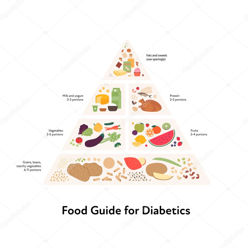 Guía de alimentos saludables para el concepto de diabetes. Ilustración ...