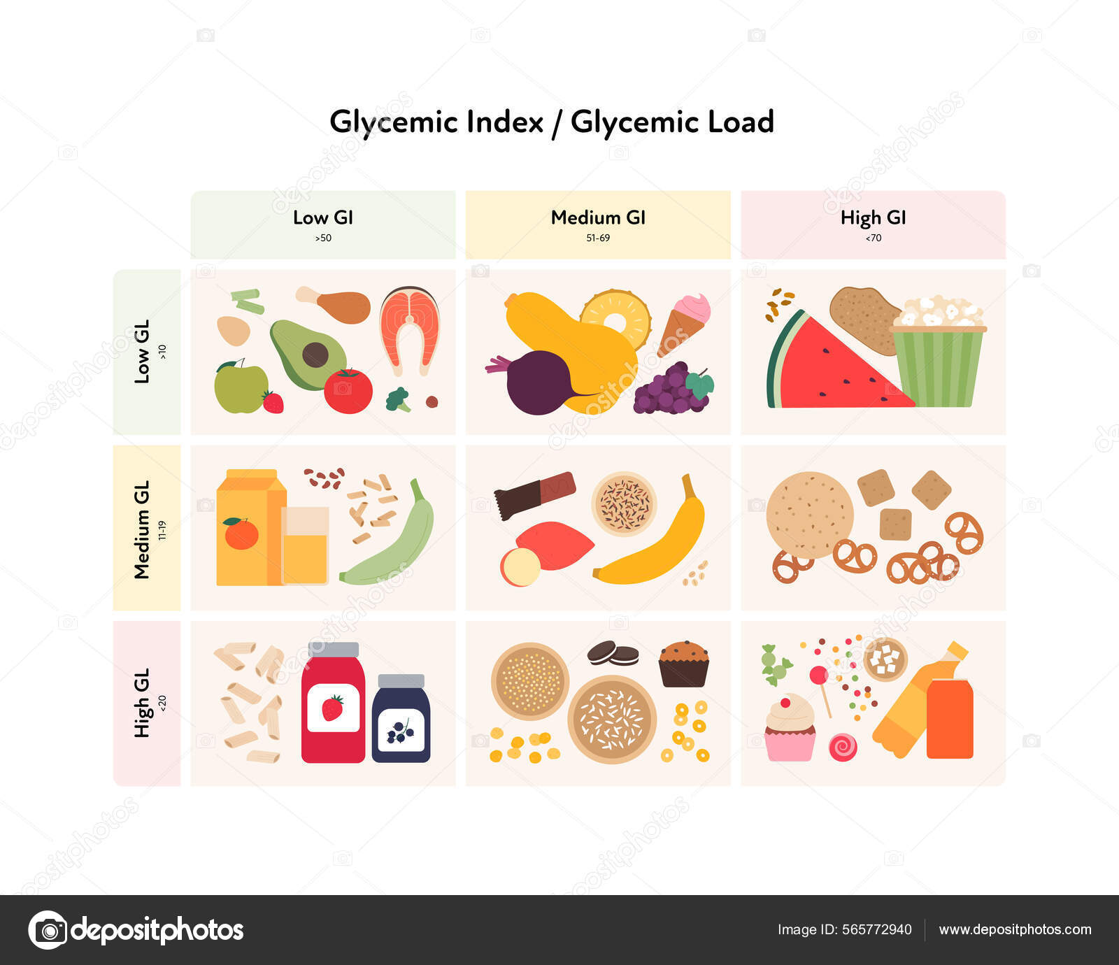 Glykemický Index Infografii Pro Diabetiky Vektorové Ploché Zdravotní ...