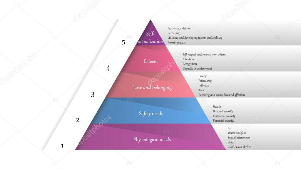 La jerarqu a de necesidades de Maslow. Abraham Maslow pir mide de necesidades de dise o de ...