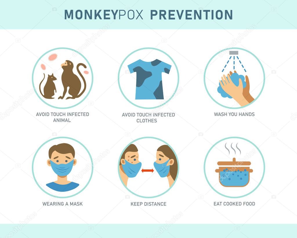 Monkeypox virus prevention infographics with icons isolated on white ...