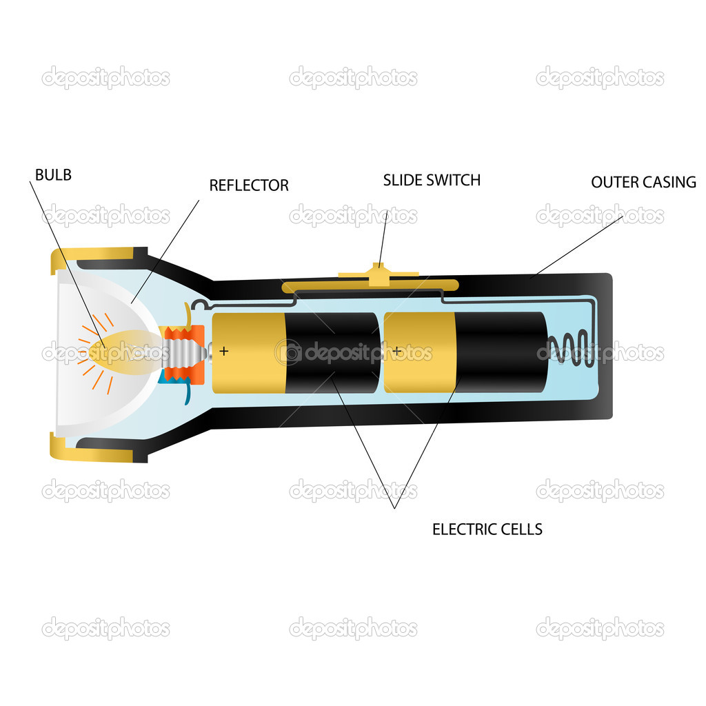 Diferentes partes de una linterna — Foto de Stock #33044007 — Depositphotos