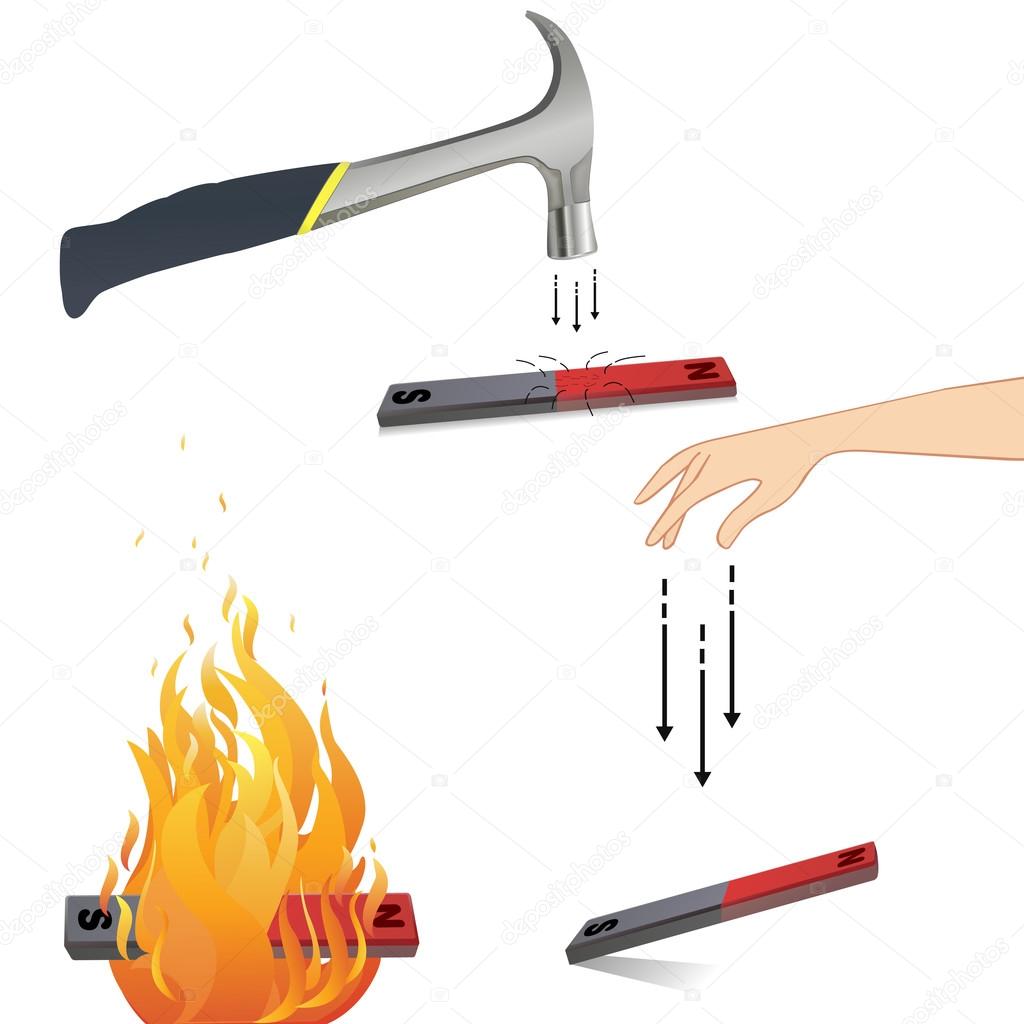 Demagnetizing a magnet Stock Illustration by ©imagedb_seller #33044207
