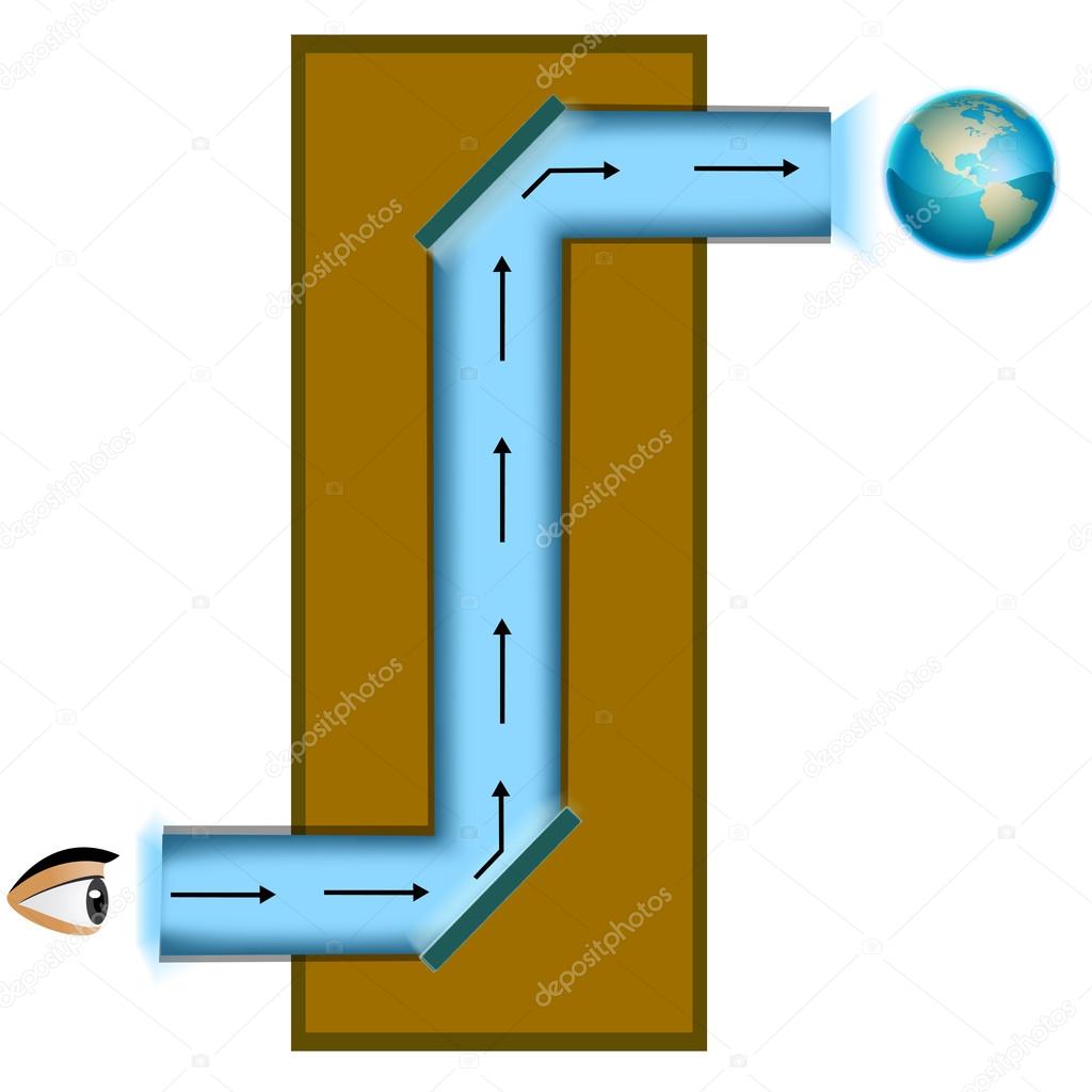 Grundsatz der ein Periskop — Stockfoto © imagedb_seller #33044253