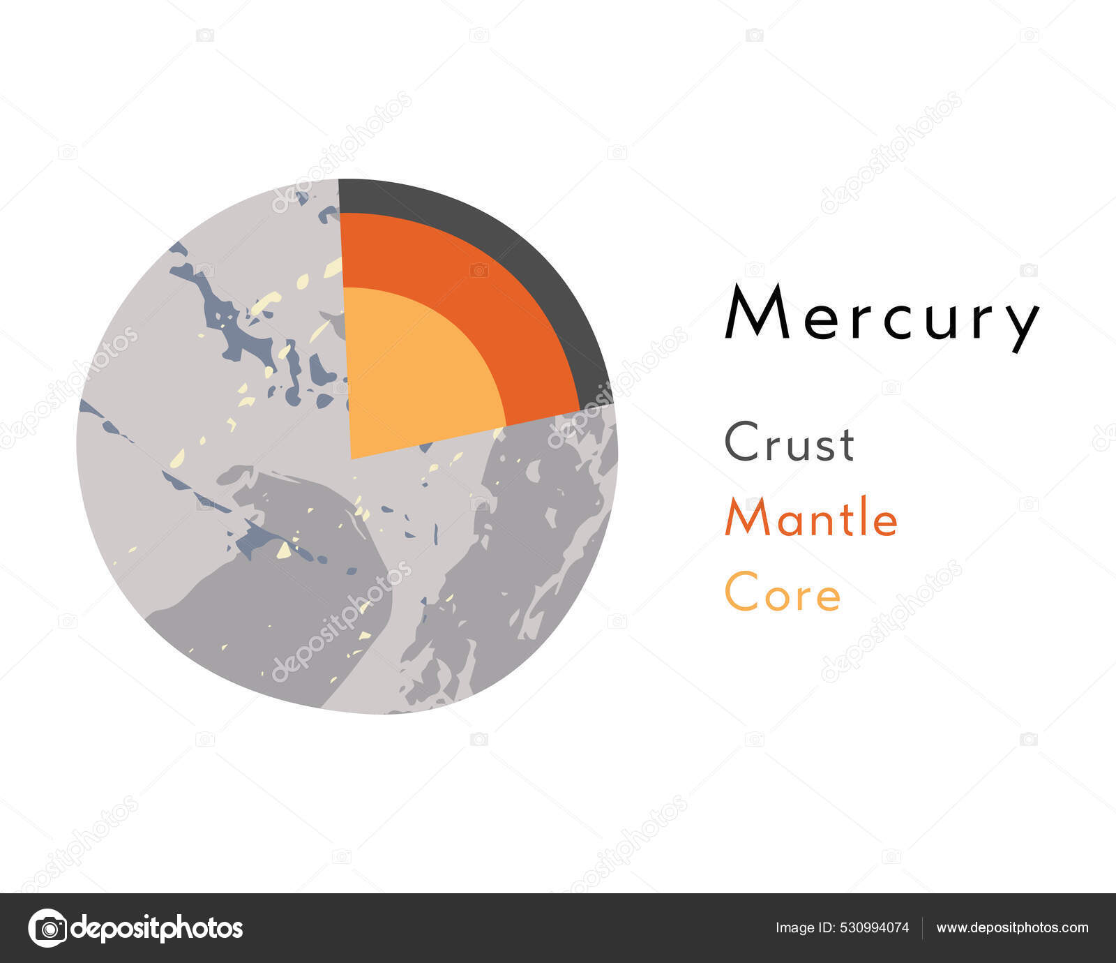 Diagram Mercury Planet Core