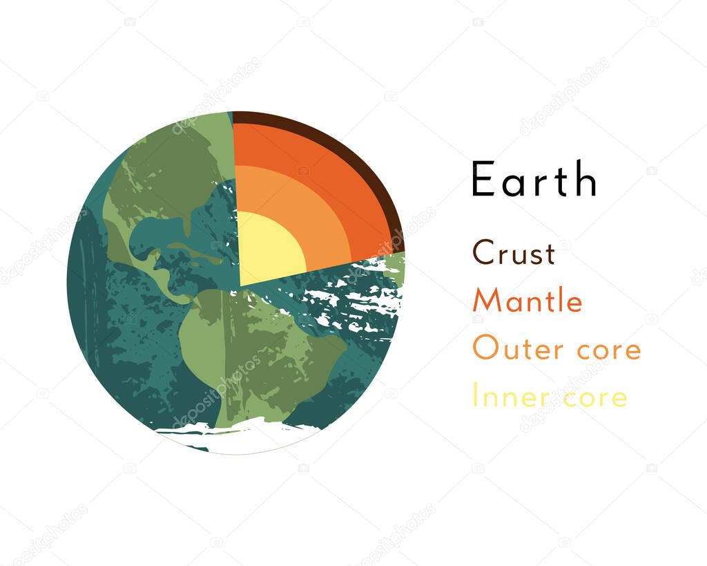 Tierra. Estructura interna. Modelo de planeta de corte, diagrama ...