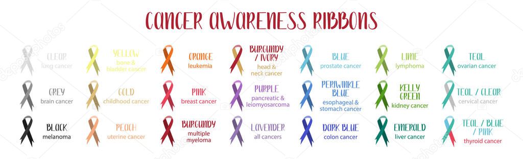 88 All cancer ribbon Vector Images | Depositphotos
