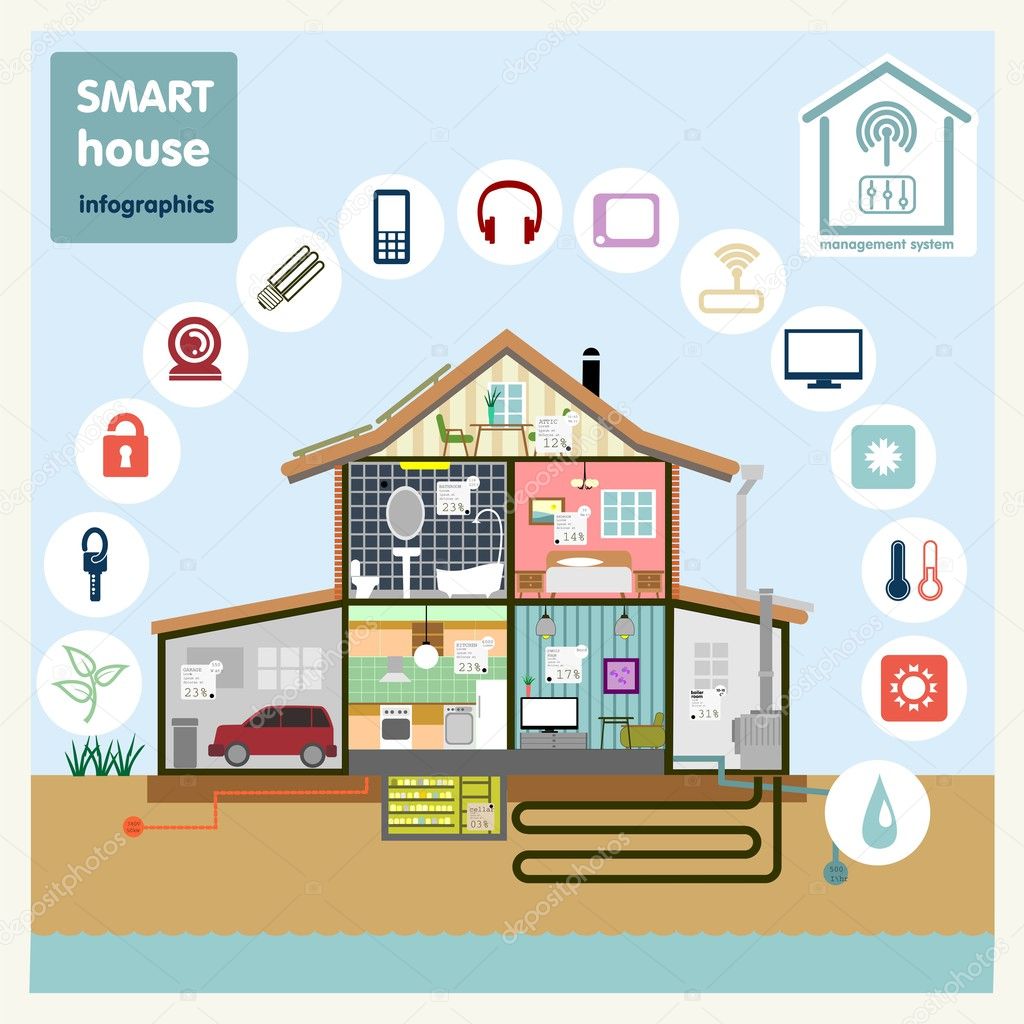 Smart home Stock Vector Image by ©PGMart #50786467