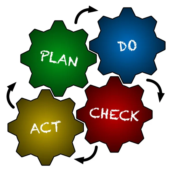 ᐈ Process flow stock images, Royalty Free process flow photos pictures ...