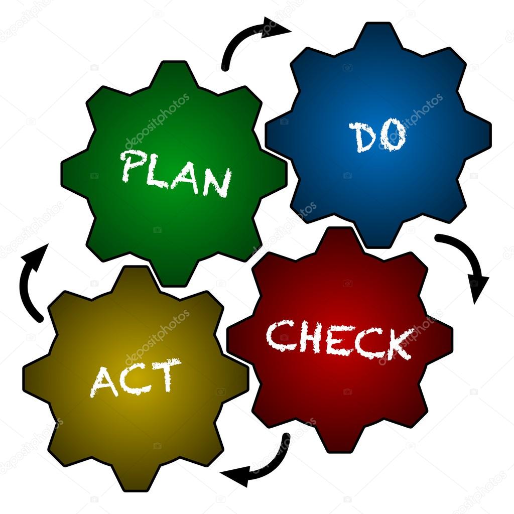 círculo de Deming 2022