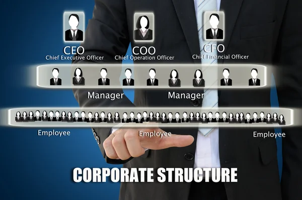 Corporate structure Stock Photos, Royalty Free Corporate structure ...