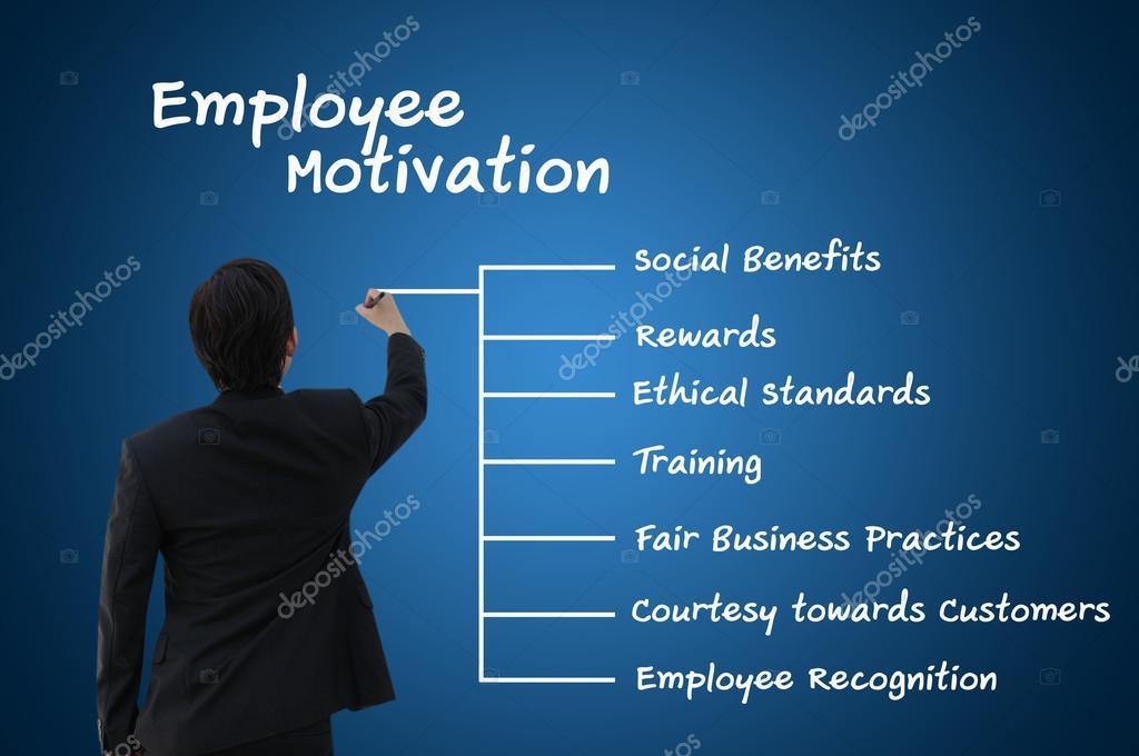 Employee motivation chart for human resources concept Stock Photo by ...