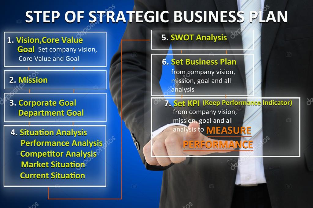 Business hand with step of strategic business plan — Stock Photo ...