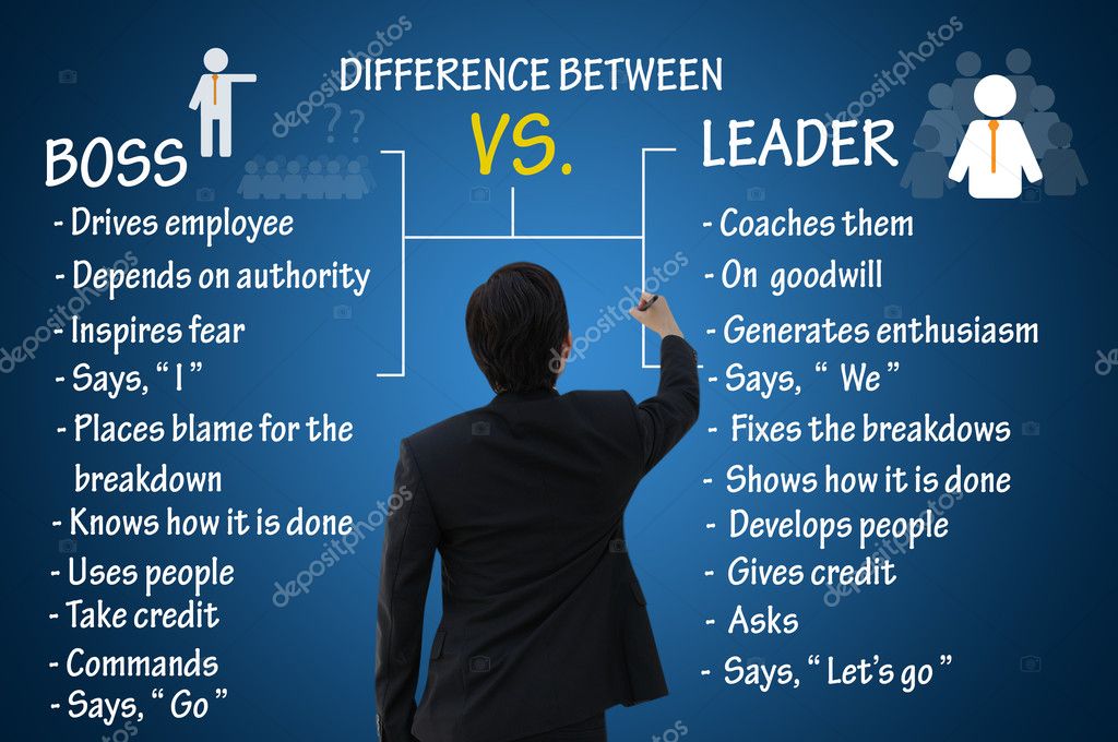 Leadership concept, difference between boos and leader — Stock Photo ...