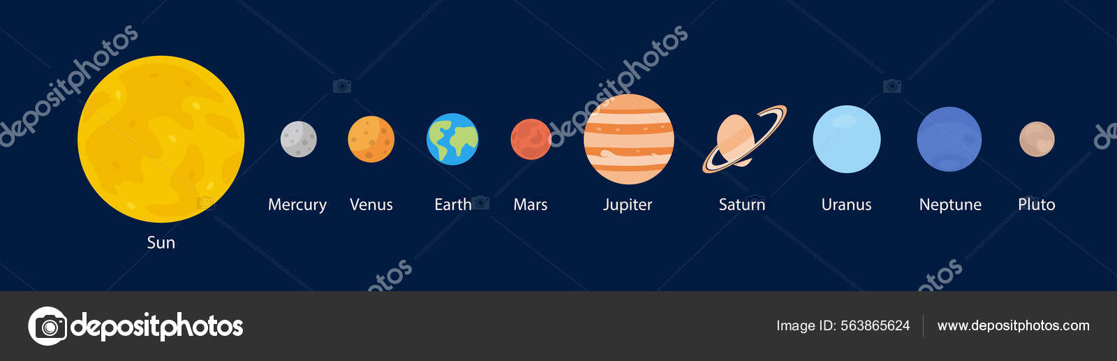 Diagram Of The Nine Planets