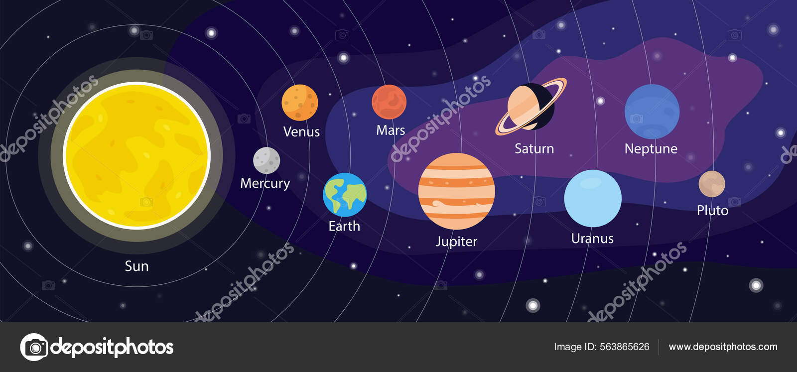 List The Nine Planets